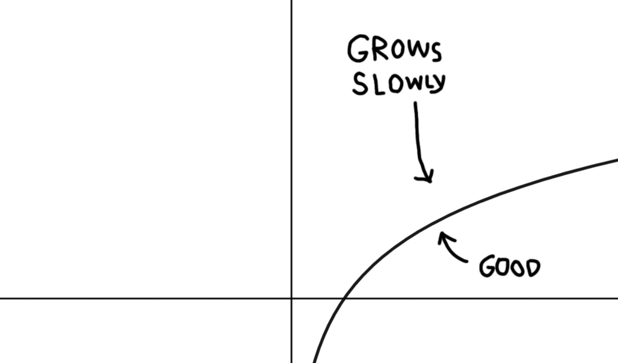 Computational Complexity, Explained Through Songs – The Adder Computational Complexity, Explained Through Songs – The Adder