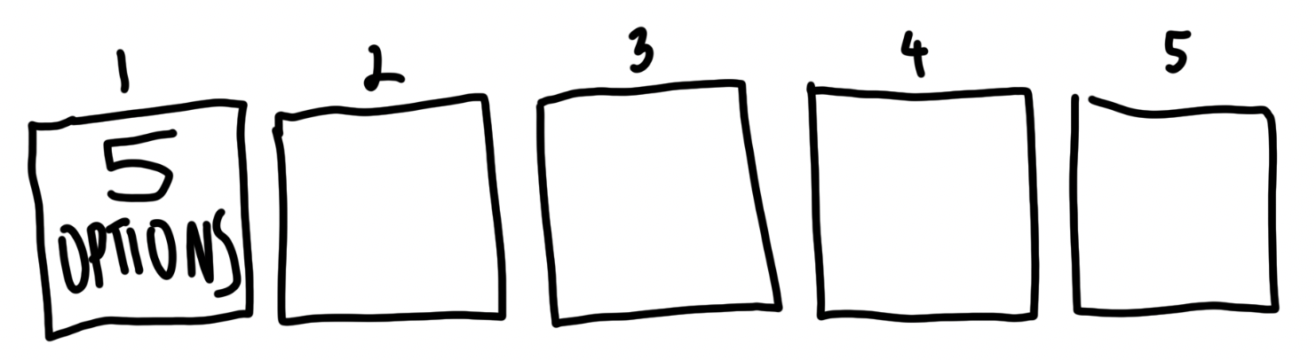 On Factorials And The Gamma Function The Adder