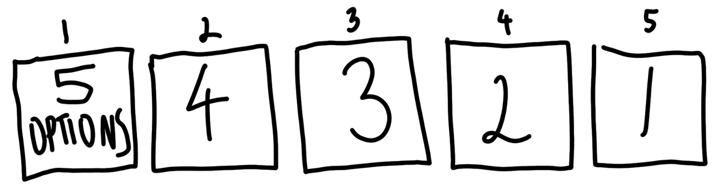On Factorials And The Gamma Function The Adder